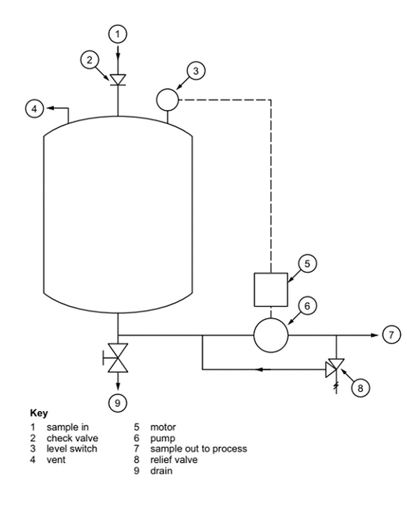 سیستم ریکاوری گاز – شرکت پیرامون سیستم قشم